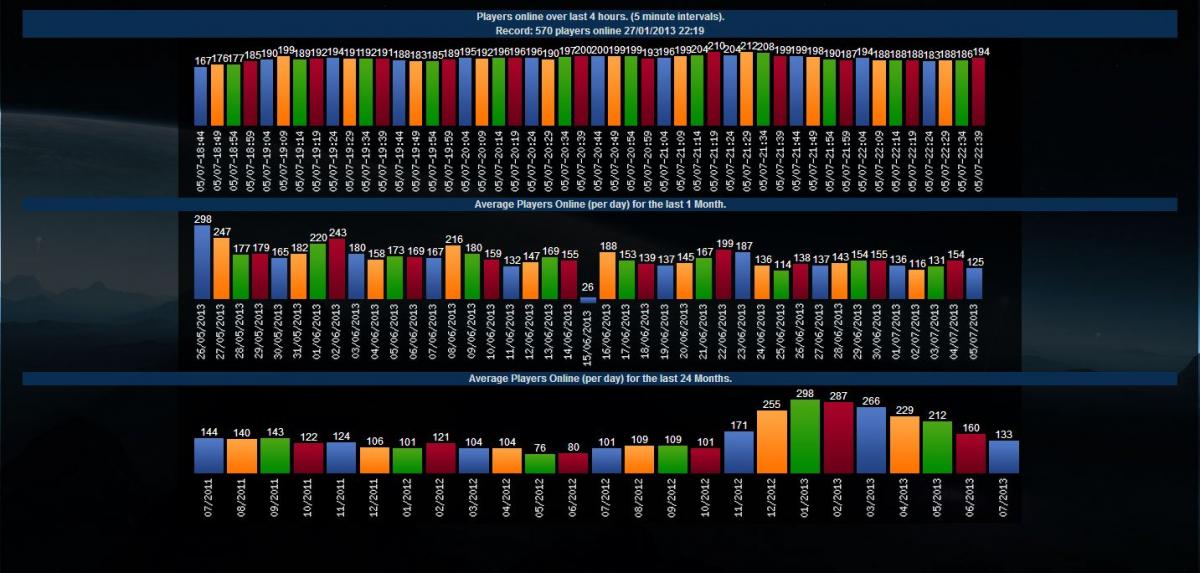 Petition to change ISP providers - Suggestions - Earth and Beyond Emulator